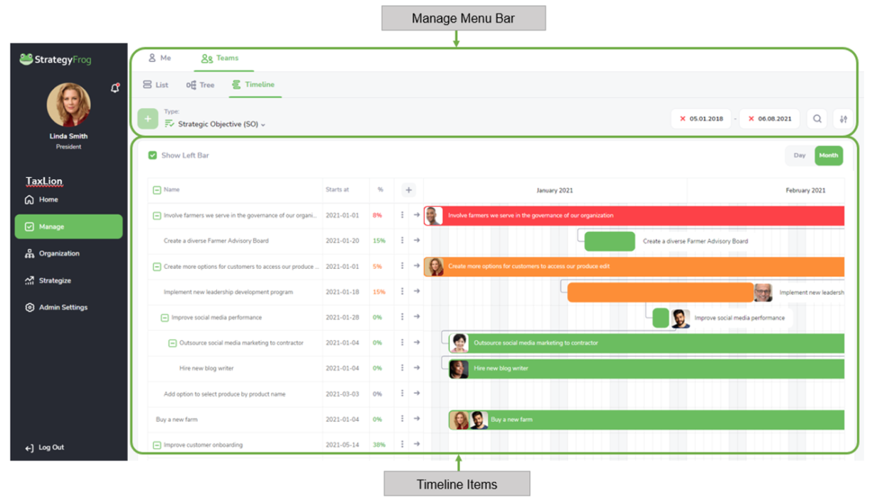 What is TIMELINE VIEW? What are its key features? - StrategyFrog